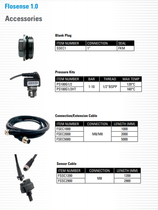 FLOSENSE FLOW MONITORS