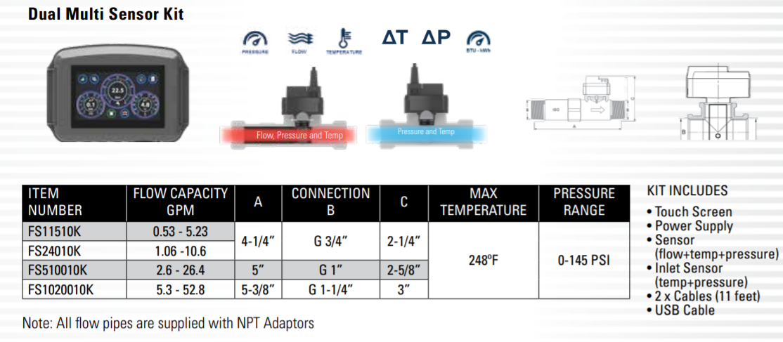 FLOSENSE FLOW MONITORS