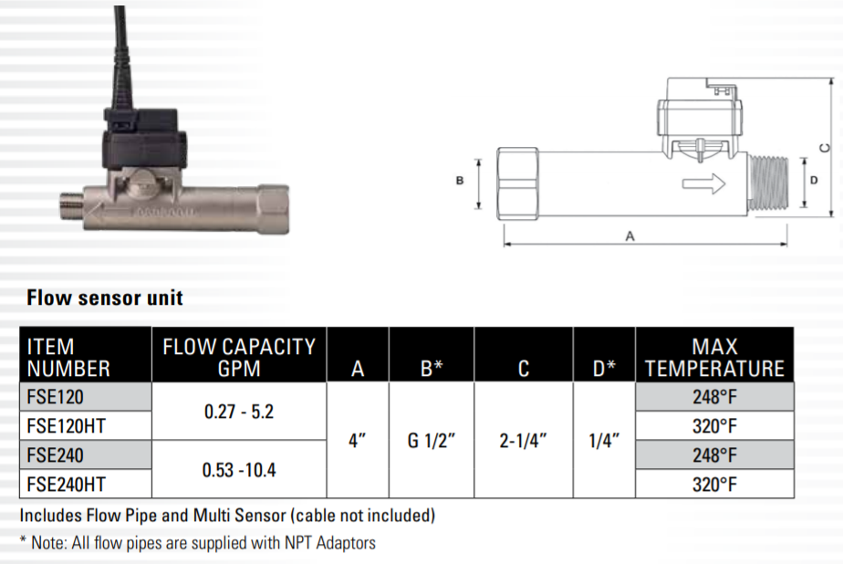 FLOSENSE FLOW MONITORS