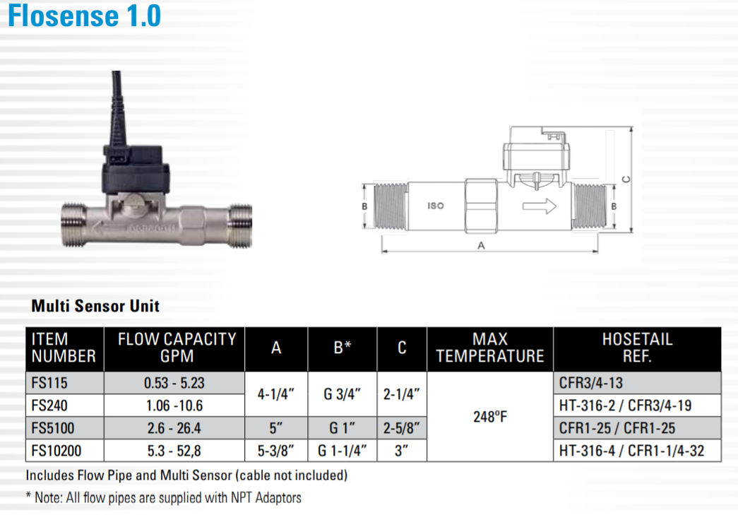 FLOSENSE FLOW MONITORS