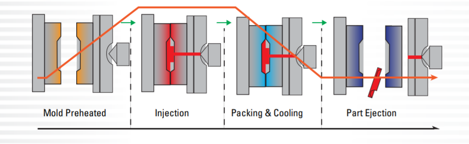 FLOSENSE FLOW MONITORS