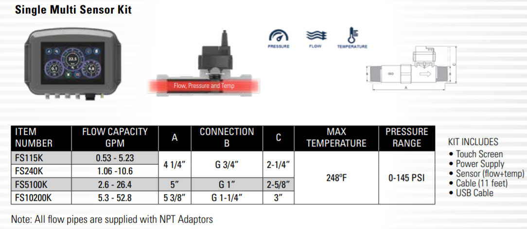 FLOSENSE FLOW MONITORS