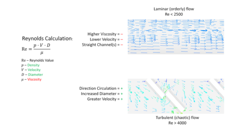 Cooling Solutions - DME
