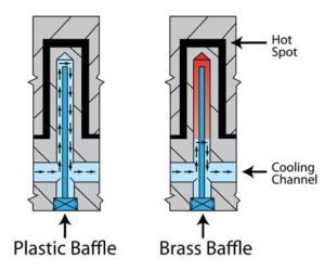 Plastic Baffles - DME