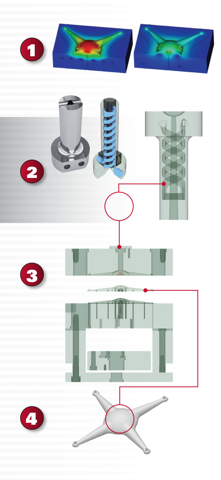 Cooled Sprue Bushings - DME