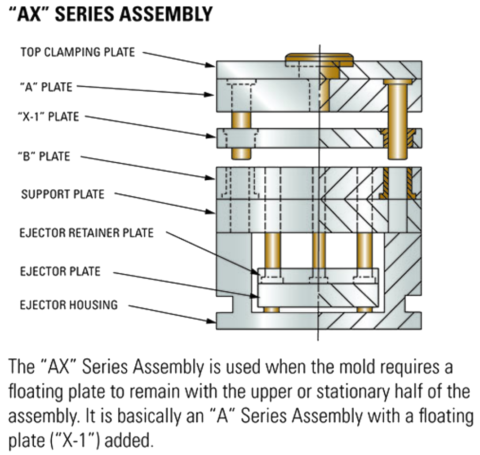 Buy Mold Bases From DME