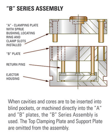 Buy Mold Bases From DME