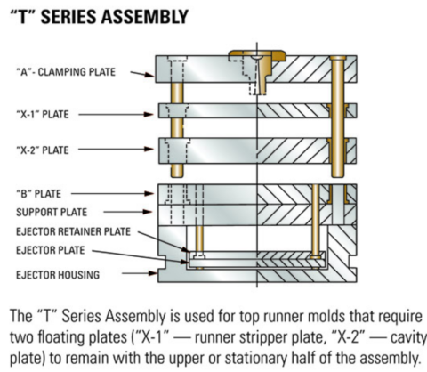 Collapsible Core - DME