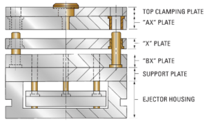 Collapsible Core - DME