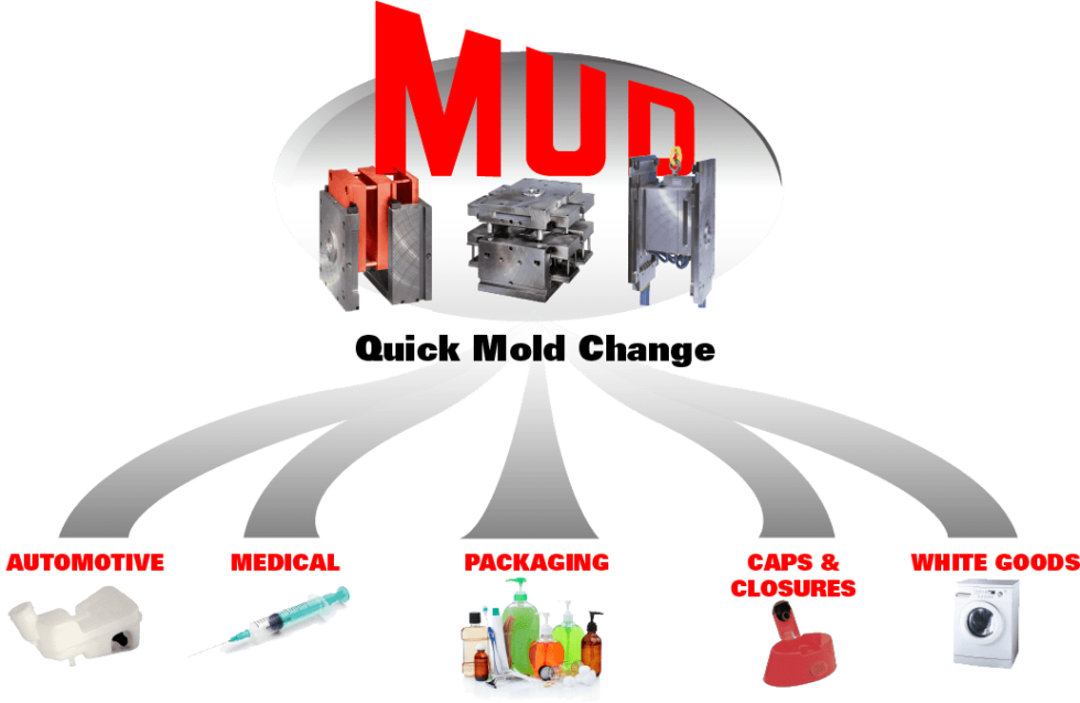 DME Master Unit Die (MUD) - DME