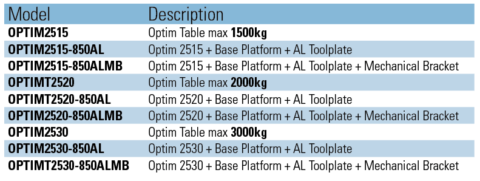 Premium Mold Service Table - DME