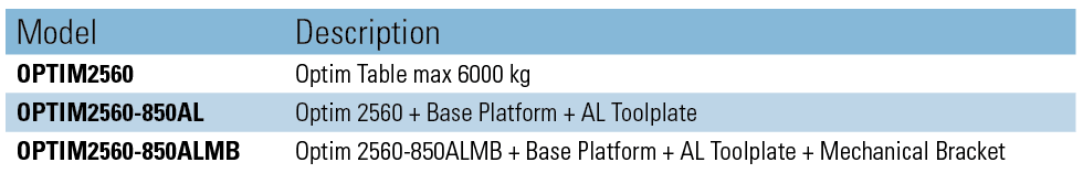 Premium Mold Service Table - DME
