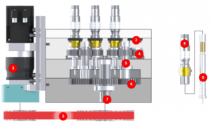 Servo Unscrewing Device - DME