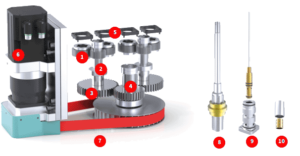 Servo Unscrewing Device - DME