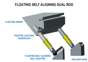 Accualign Lifters - DME