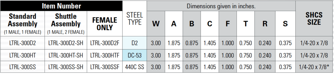 LifeTime Roller Locks - DME