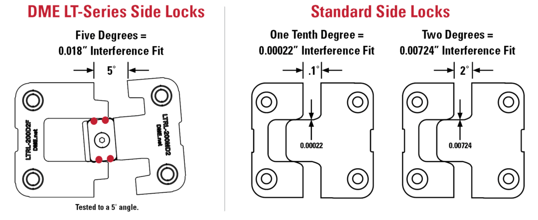 LifeTime Roller Locks - DME