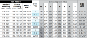 LifeTime Roller Locks - DME