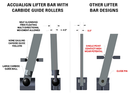Accualign Lifters - DME