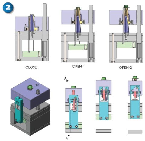 S-Core Collapsible Cores - DME