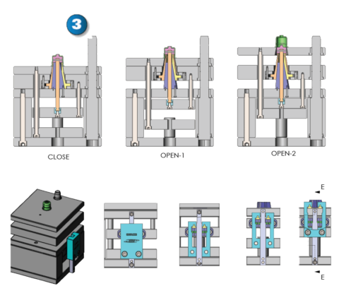 S-Core Collapsible Cores - DME