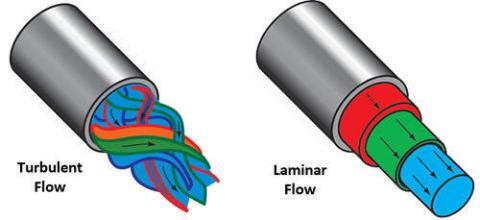 Cooling Solutions - DME