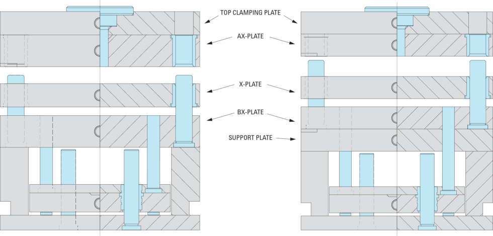 Buy Mold Bases From DME