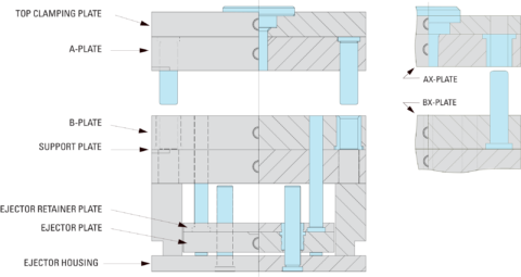 Buy Mold Bases From DME