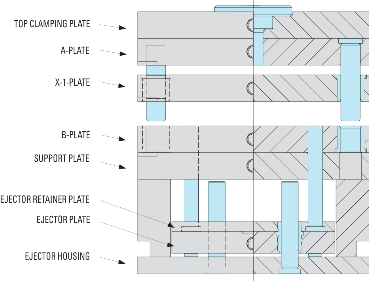 Buy Mold Bases From DME