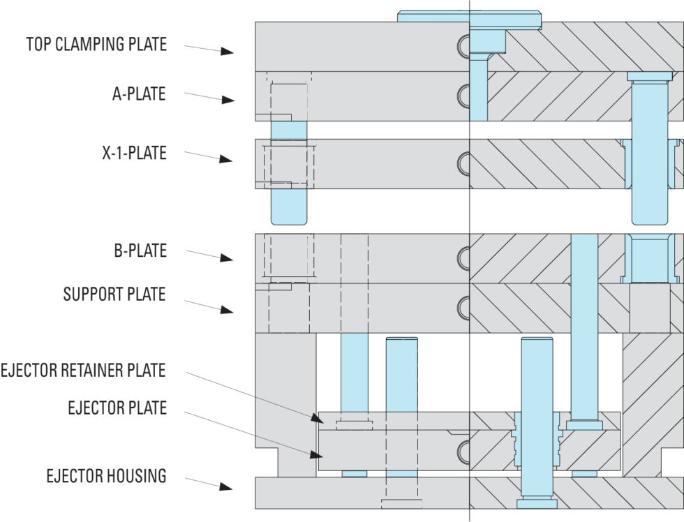 Buy Mold Bases From DME