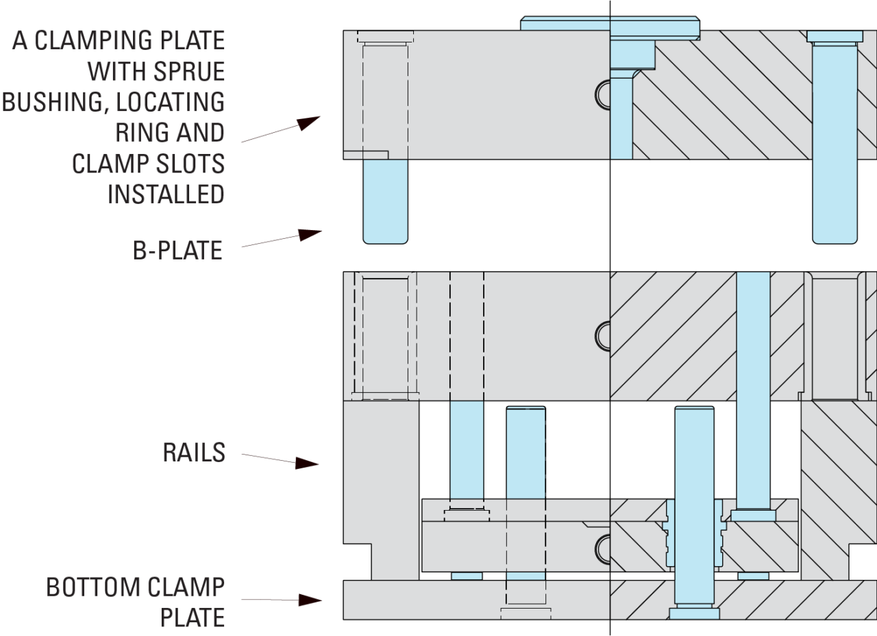 Buy Mold Bases From DME