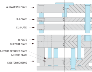 Buy Mold Bases From DME