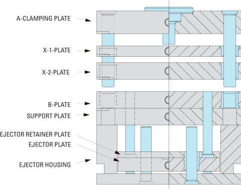 Buy Mold Bases From DME